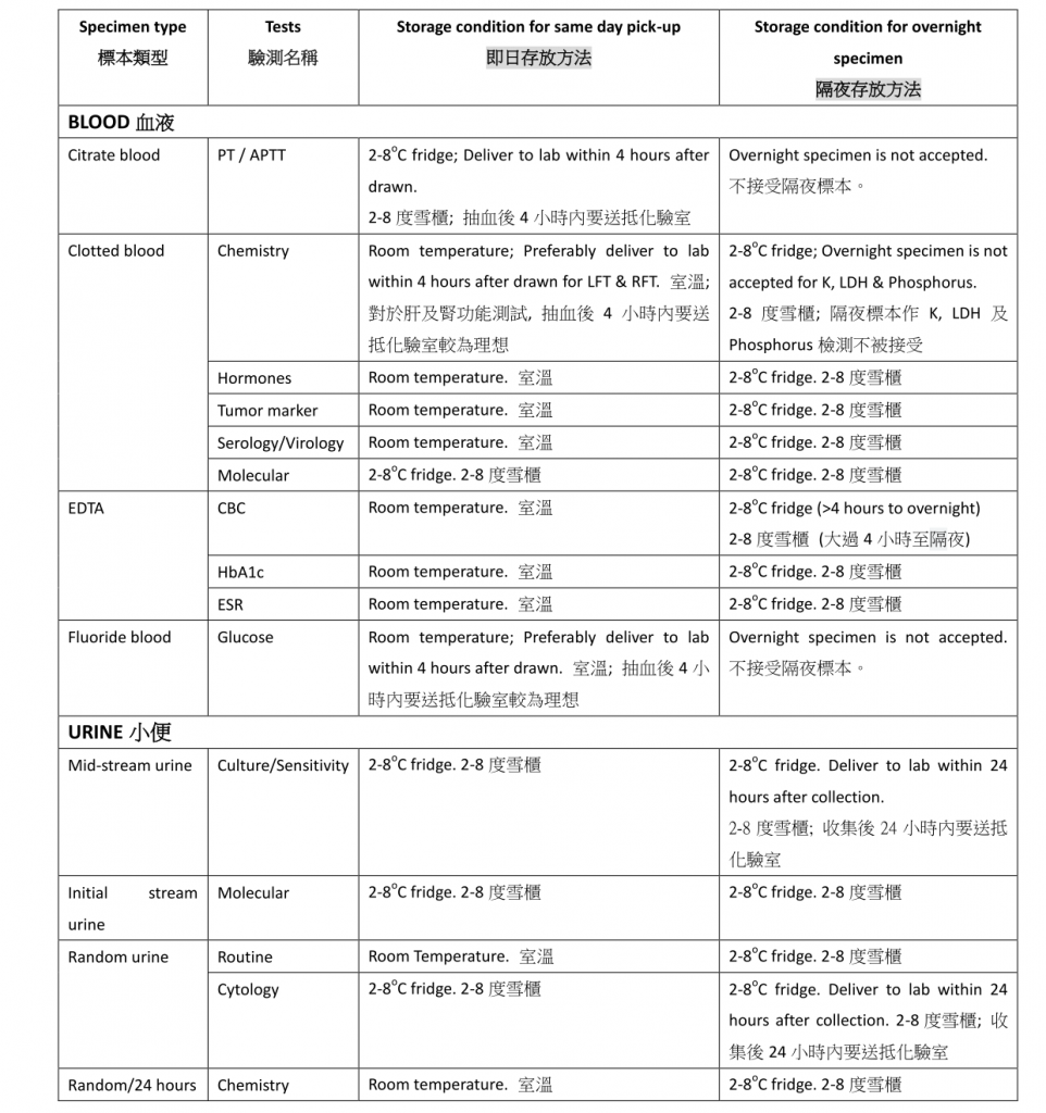 Specimen Collection Guidelines – Hong Kong Health Check & Medical ...