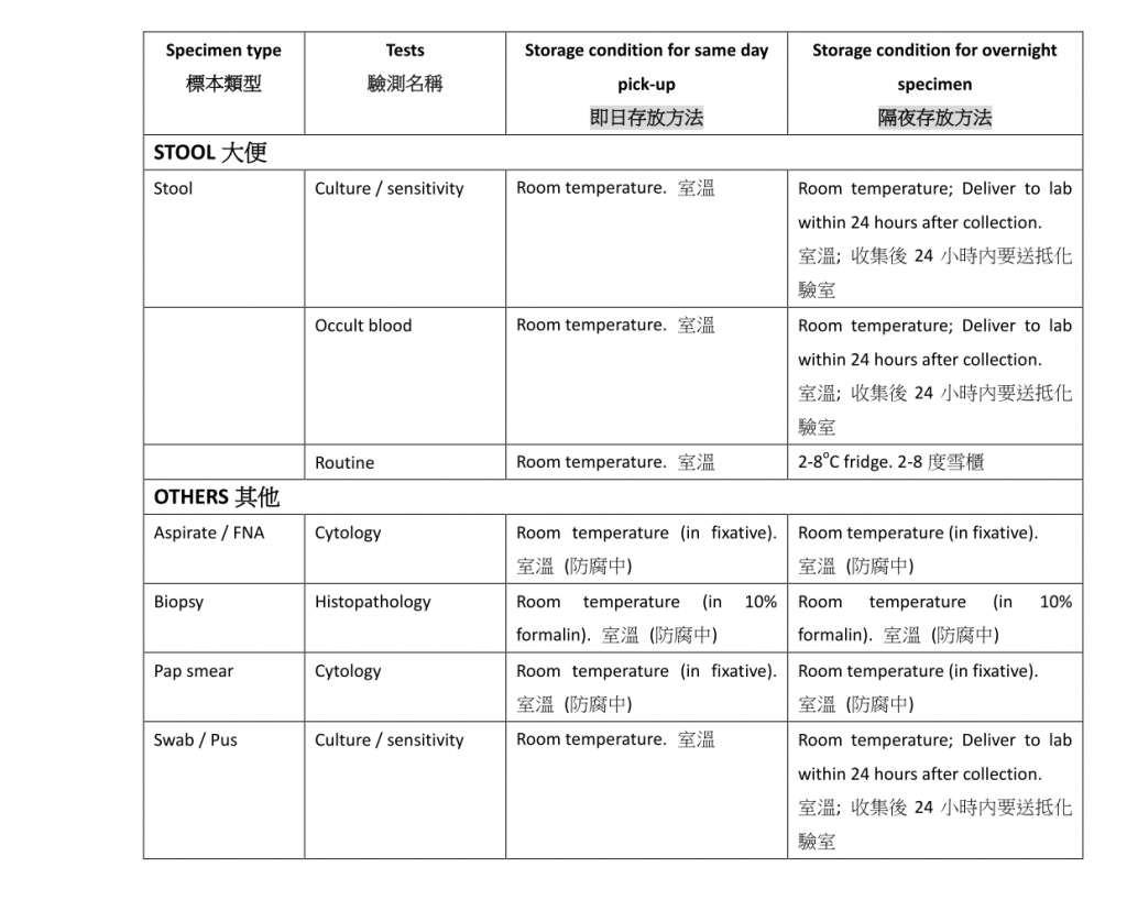 Specimen Collection Guidelines – Hong Kong Health Check & Medical ...